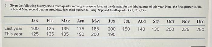 Solved 3. Given the following history, use a three-quarter | Chegg.com
