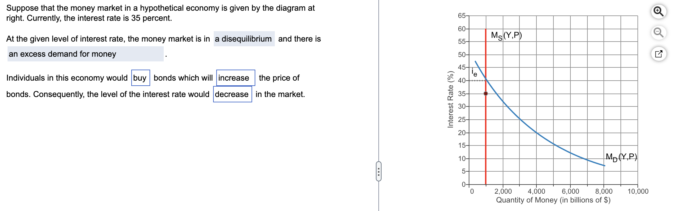 Solved Suppose that the money market in a hypothetical | Chegg.com