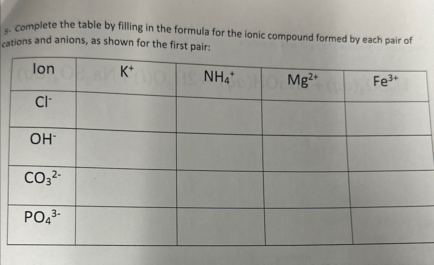 Solved Complete the table by filling in the formula for the | Chegg.com