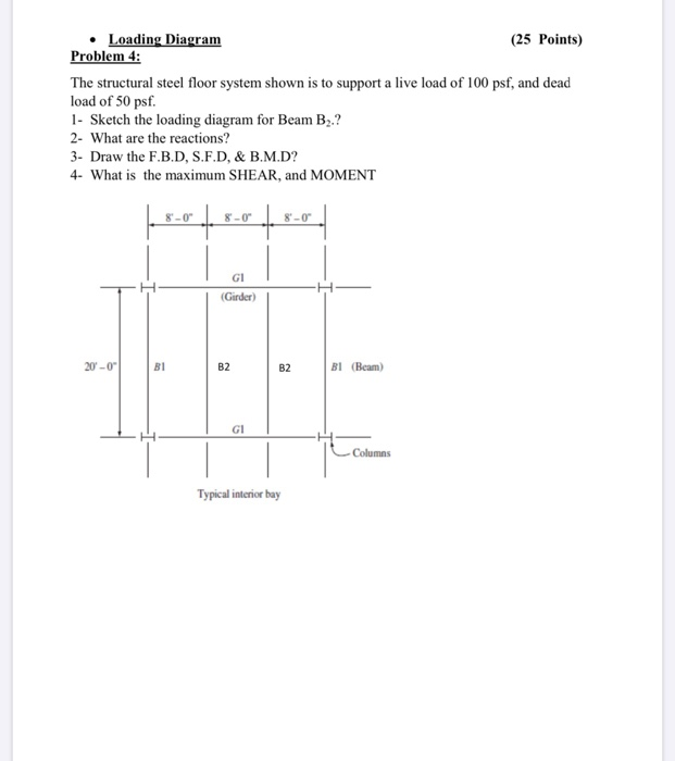 Solved Loading Diagram (25 Points) Problem 4: The structural | Chegg.com