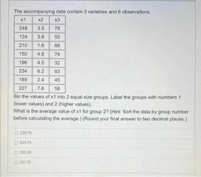 Solved The accompanying data contain 3 variables and 6 | Chegg.com