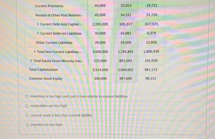 Solved This is the balance sheet of a car company. Units are | Chegg.com