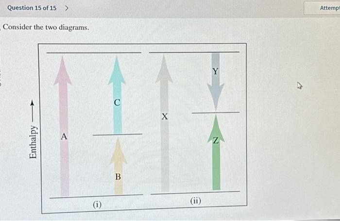 Solved Consider the two diagrams.Based on diagram (i), write | Chegg.com