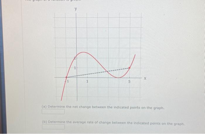 Solved (a) Determine the net change between the indicated | Chegg.com