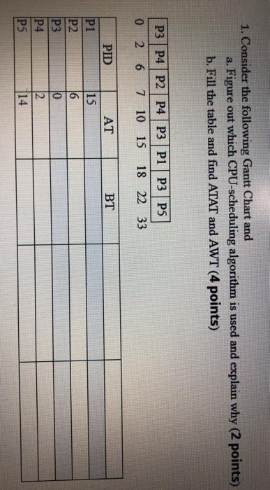 Solved 1. Consider the following Gantt Chart and a. Figure | Chegg.com