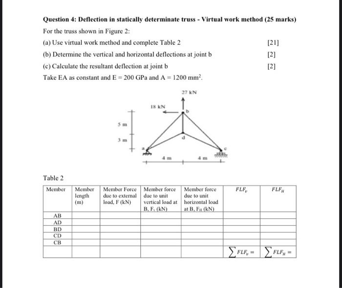 Solved Question 4: Deflection in statically determinate | Chegg.com