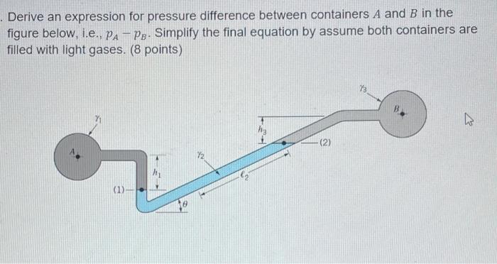 Solved . Derive an expression for pressure difference | Chegg.com
