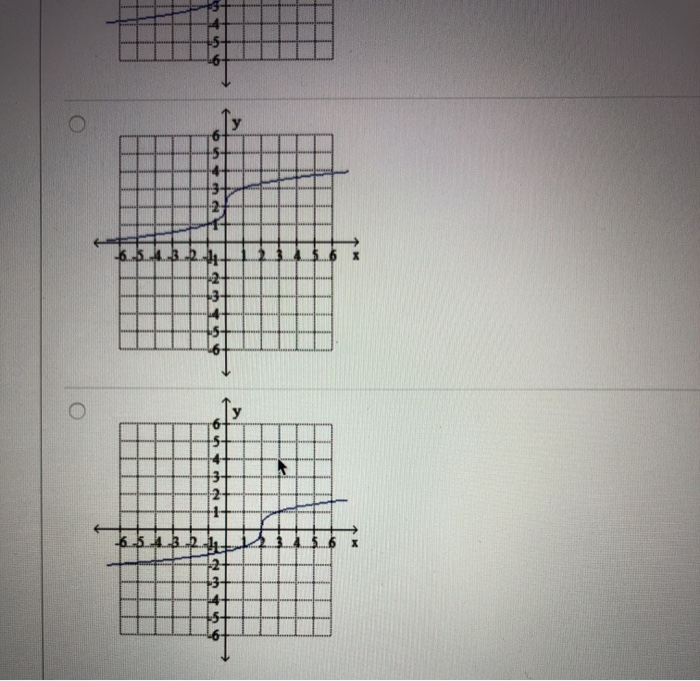 Solved Sketch the graph using transformations of a parent | Chegg.com
