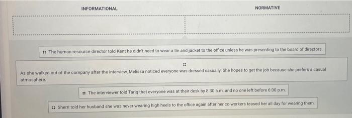 Solved INFORMATIONAL NORMATIVE It The human resource | Chegg.com