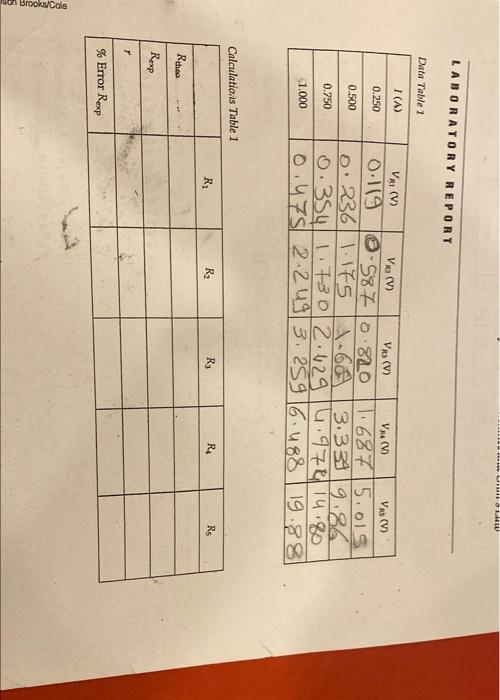 Solved - SLU LABORATORY REPORT Data Table 1 I(A) VE (V) VA | Chegg.com