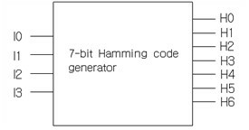 Solved Design the following generator circuit using 74x280 | Chegg.com