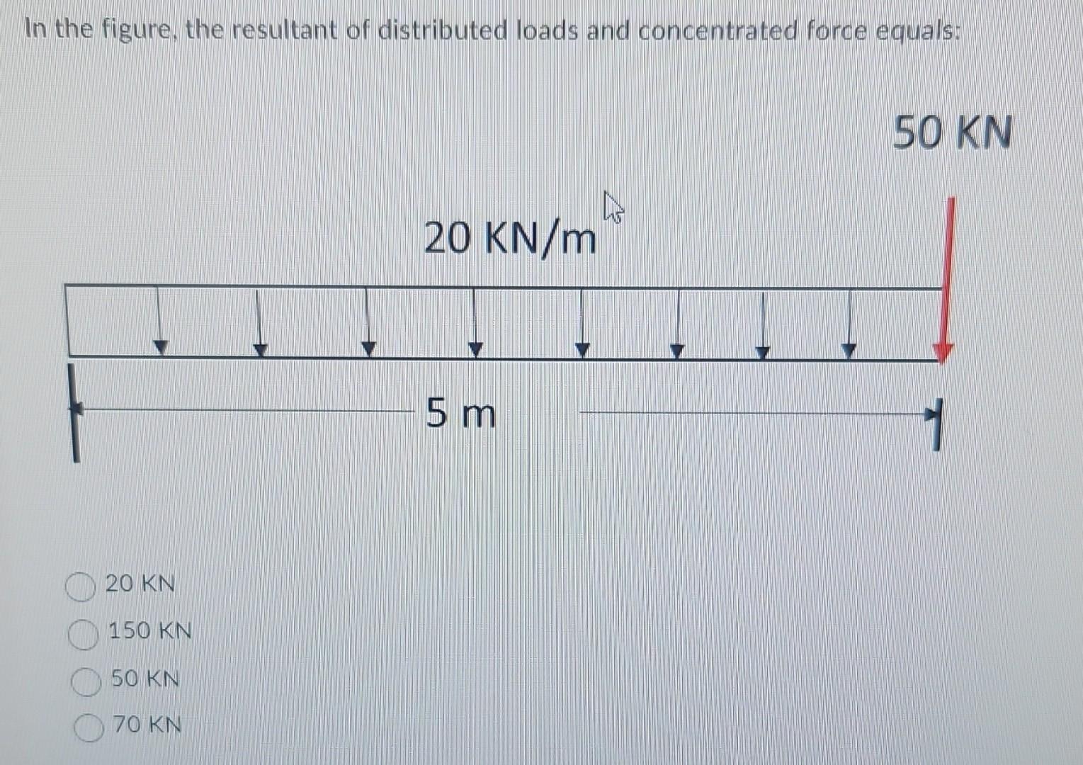 Solved In the figure, the resultant of distributed loads and | Chegg.com
