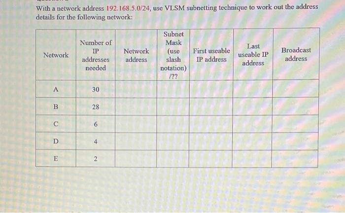 Solved With a network address 192.168.5.0/24, use VLSM | Chegg.com