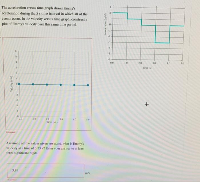 Solved The acceleration versus time graph shows Emmy's | Chegg.com