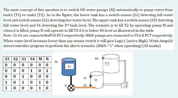 Solved Q3: Controlling Furnas HeaterAn industrial furnas is | Chegg.com