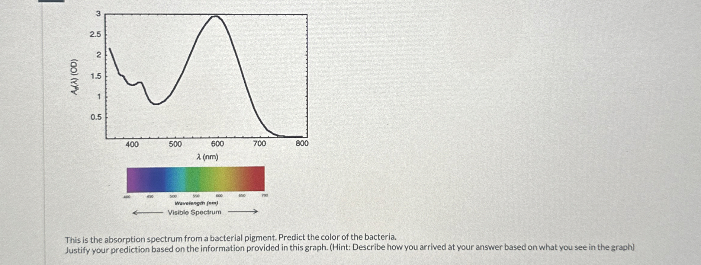 Solved This is the absorption spectrum from a bacterial | Chegg.com