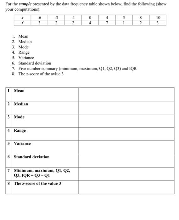 Solved For the sample presented by the data frequency table | Chegg.com