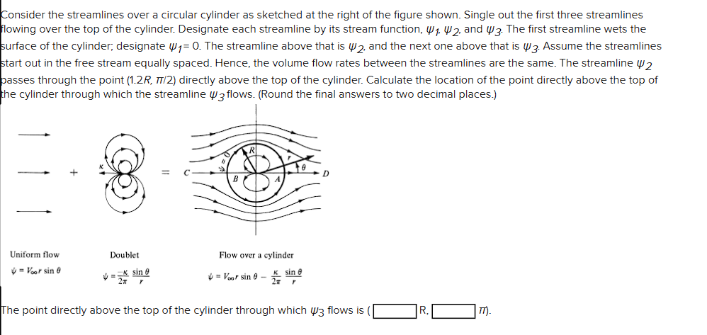 Solved Consider the streamlines over a circular cylinder as | Chegg.com