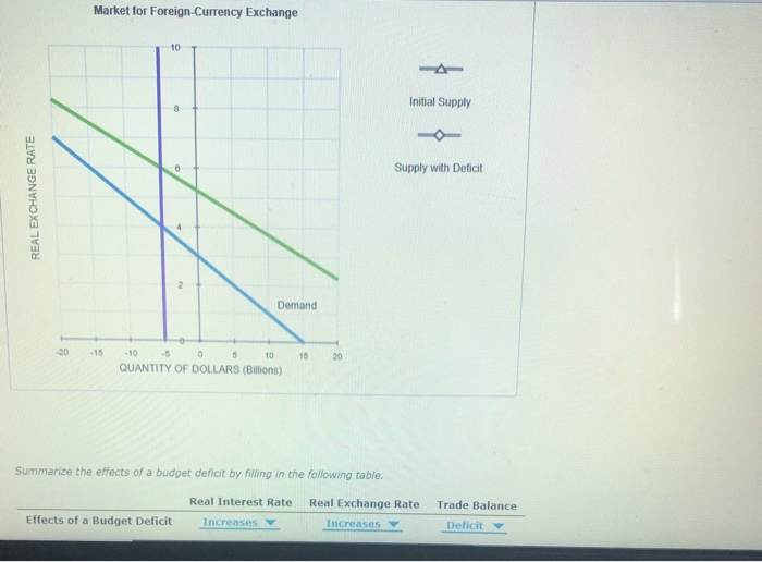 Solved 3. Effects of a government budget deficit Consider a | Chegg.com
