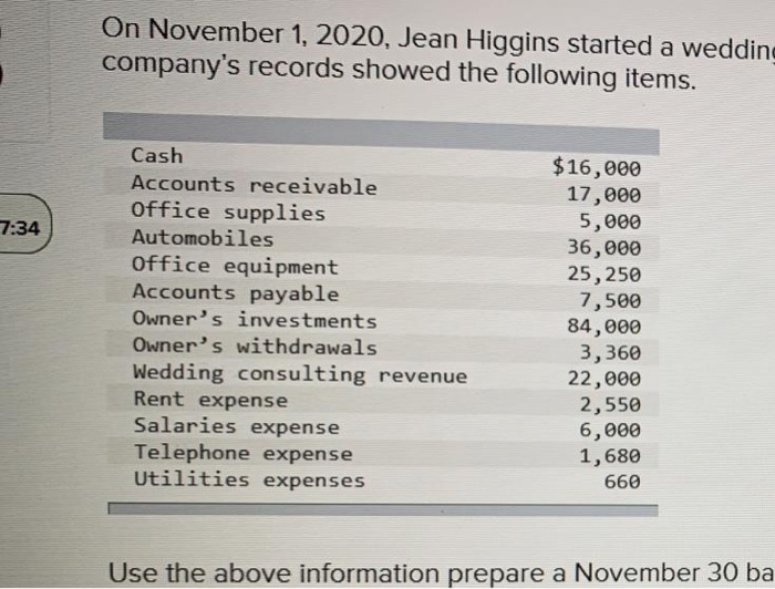 On November 1, 2020, Jean Higgins started a wedding | Chegg.com