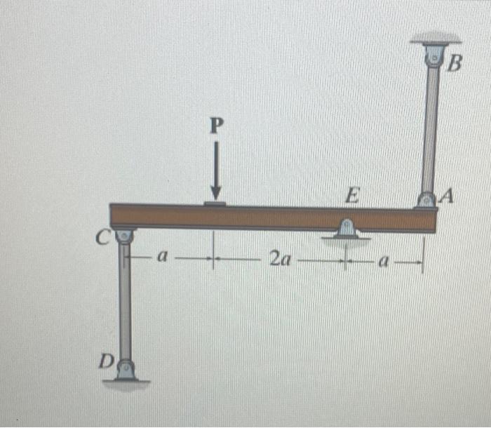 Solved Two identical rods AB and CD each have a length L and | Chegg.com