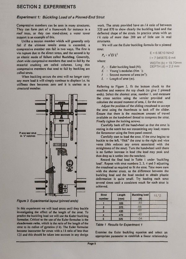 Solved SECTION 2 EXPERIMENTS Experiment 1: Buckling Load of | Chegg.com