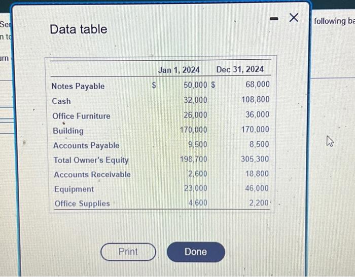 Solved K N S # Alexia Appliance Service had net income for | Chegg.com