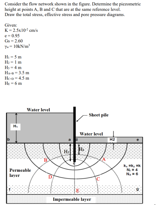 Consider the flow network shown in ﻿the figure. | Chegg.com