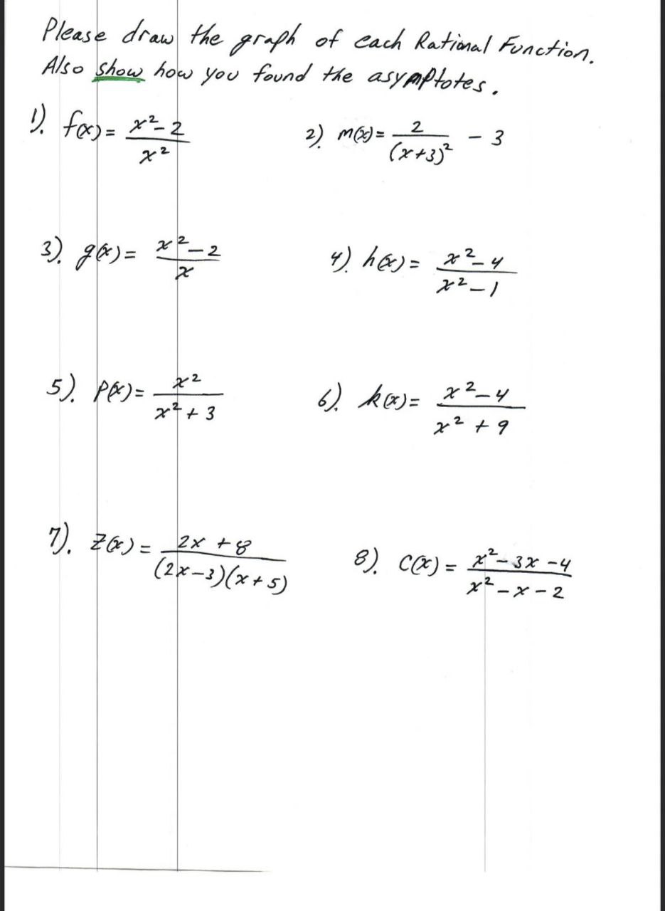 Solved Please draw the graph of each Rational Function.Also | Chegg.com
