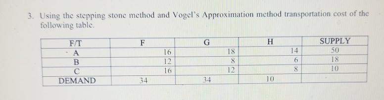 Solved Using the stepping stone method and Vogel's | Chegg.com