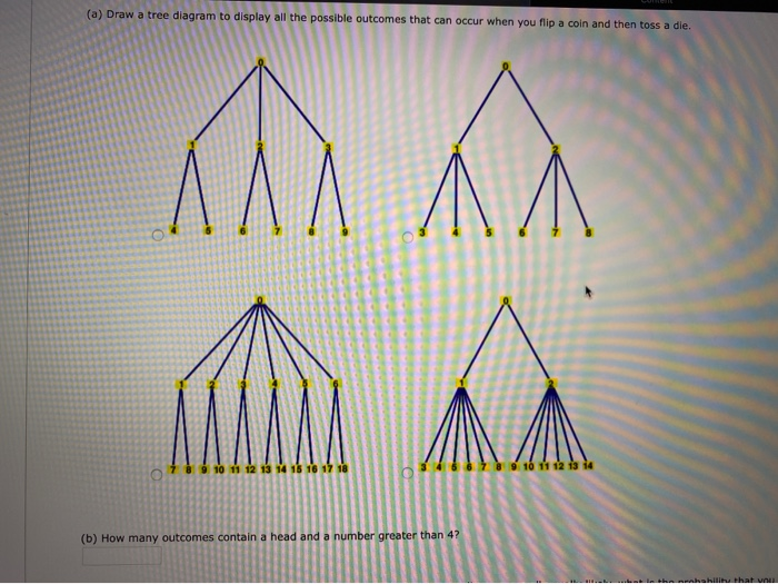 Solved (a) Draw a tree diagram to display all the possible | Chegg.com
