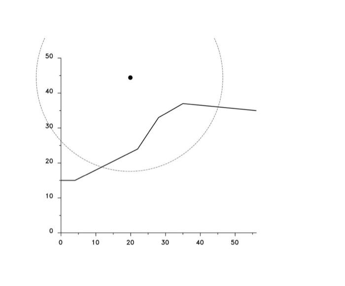 Solved Determine the factor of safety for the potential | Chegg.com