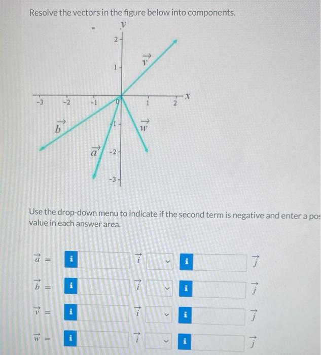 Solved Resolve the vectors in the figure below into | Chegg.com