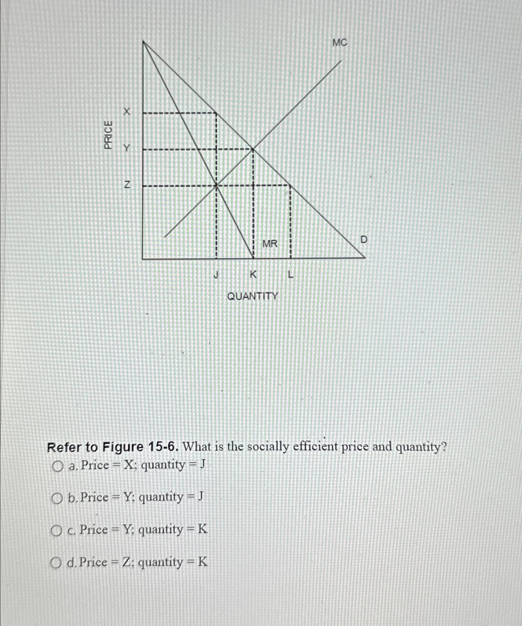 Solved Refer to Figure 15-6. ﻿What is the socially efficient | Chegg.com