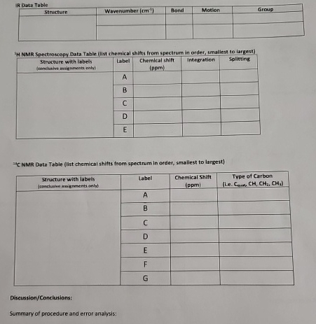 IR Data Table\table[[Structure,Wavenumber | Chegg.com
