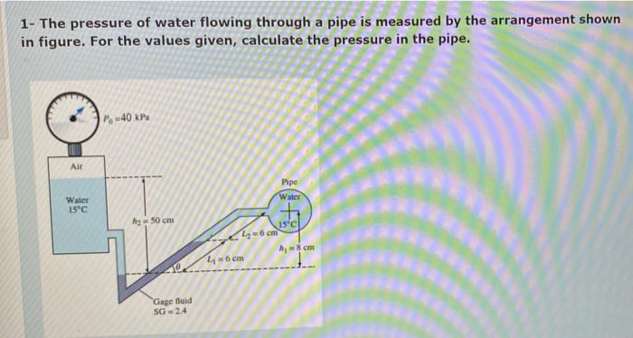 Solved 1- The pressure of water flowing through a pipe is | Chegg.com
