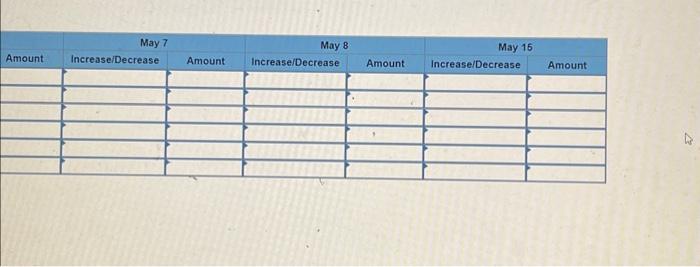 Solved Exercise 4-7 (Algo) Effects of sales transactions on | Chegg.com