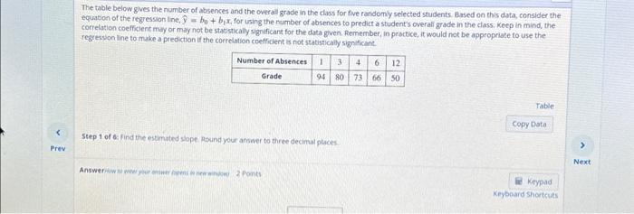 Solved The table below gives the number of absences and the | Chegg.com