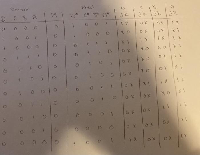 Solved This is a Mod 10 down counter (from 9-0) using JK | Chegg.com