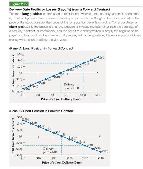 Solved (0-1. (Calculating forward contract payouts) | Chegg.com