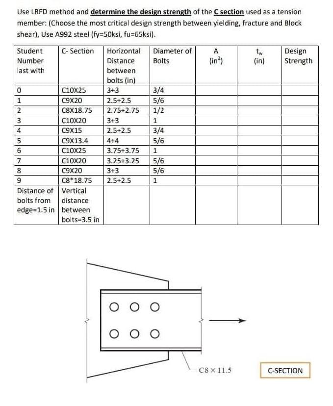 Solved Use LRFD method and determine the design strength of | Chegg.com