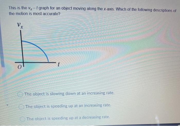 Solved This is the vx-t graph for an object moving along the | Chegg.com