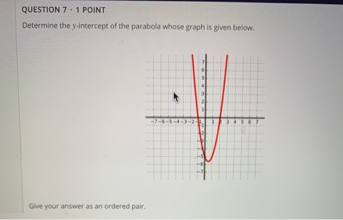Solved QUESTION 7.1 POINT Determine the y-intercept of the | Chegg.com