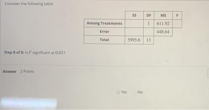 Solved Consider the following table: SS DF MS F Among | Chegg.com