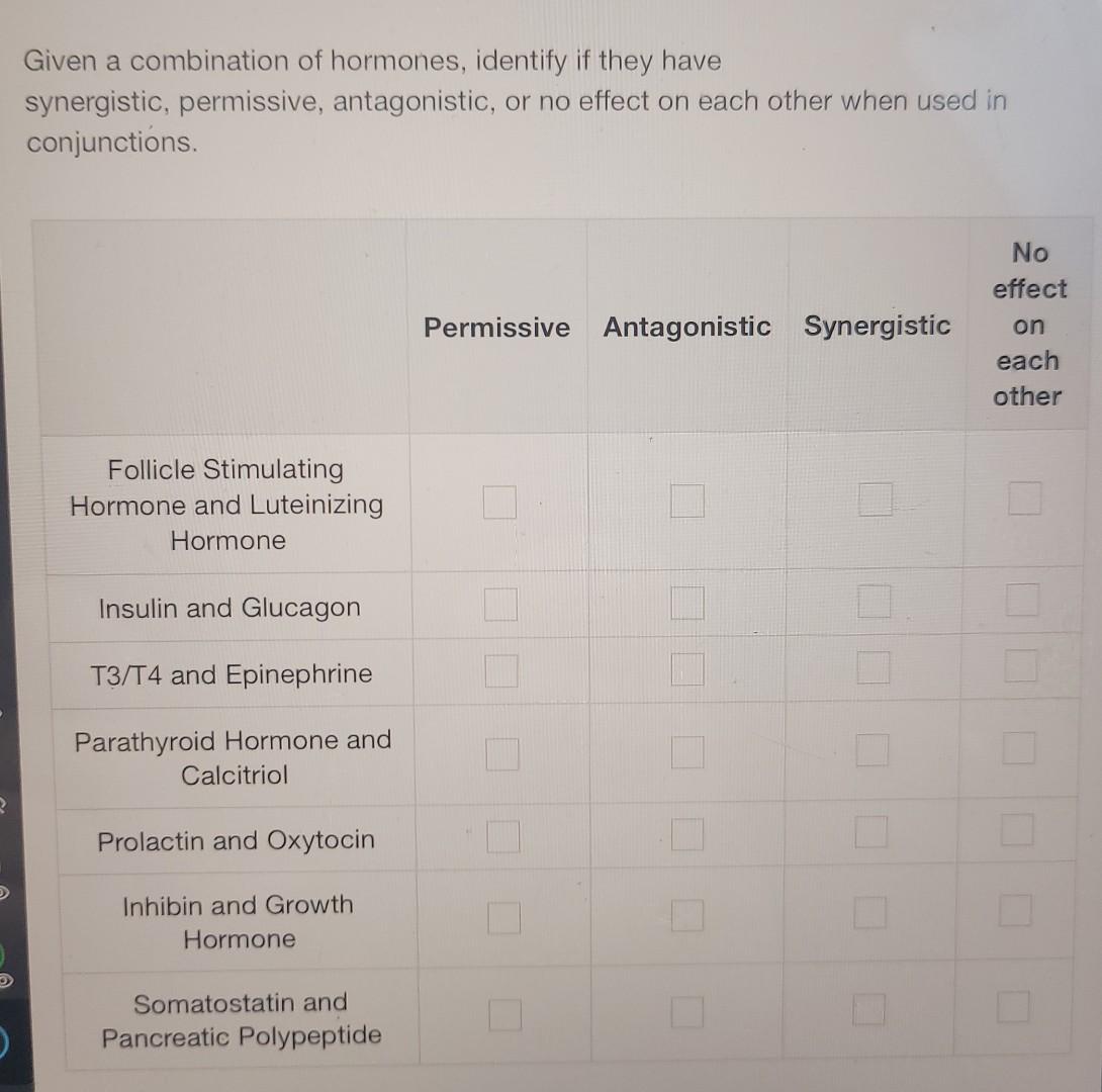 Solved Given a combination of hormones, identify if they | Chegg.com