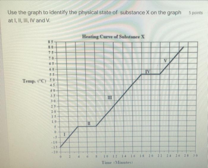 Solved What type of mixture is milk? solution suspension | Chegg.com