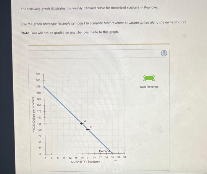 The following graph illustrates the weekly demand | Chegg.com