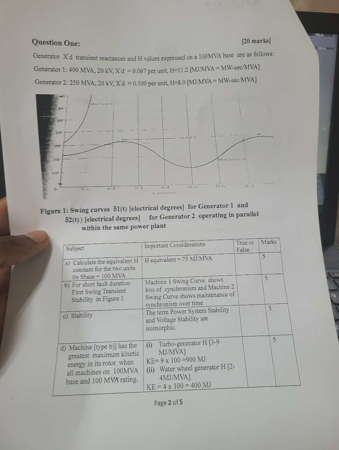 Solved by an EXPERT Question One:[20 ﻿marks]Generator Xd transient | Chegg.com