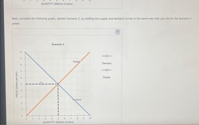 Solved 13. How shifts in demand and supply affect | Chegg.com