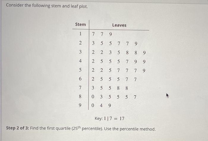 Solved Consider the following stem and leaf plot. Stem | Chegg.com